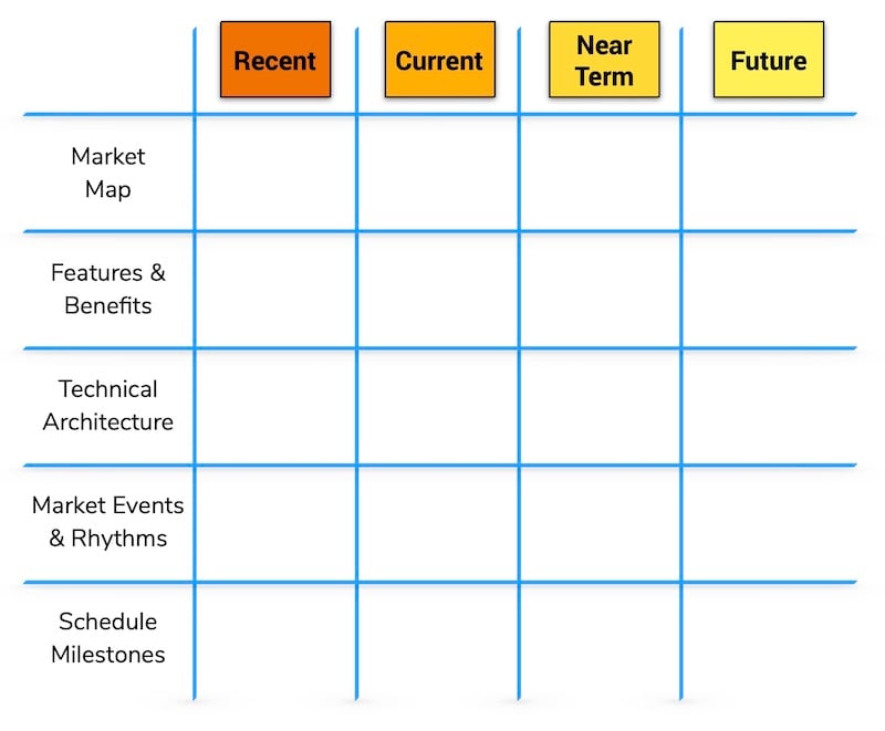 A Guide to Collaborative Product Roadmaps