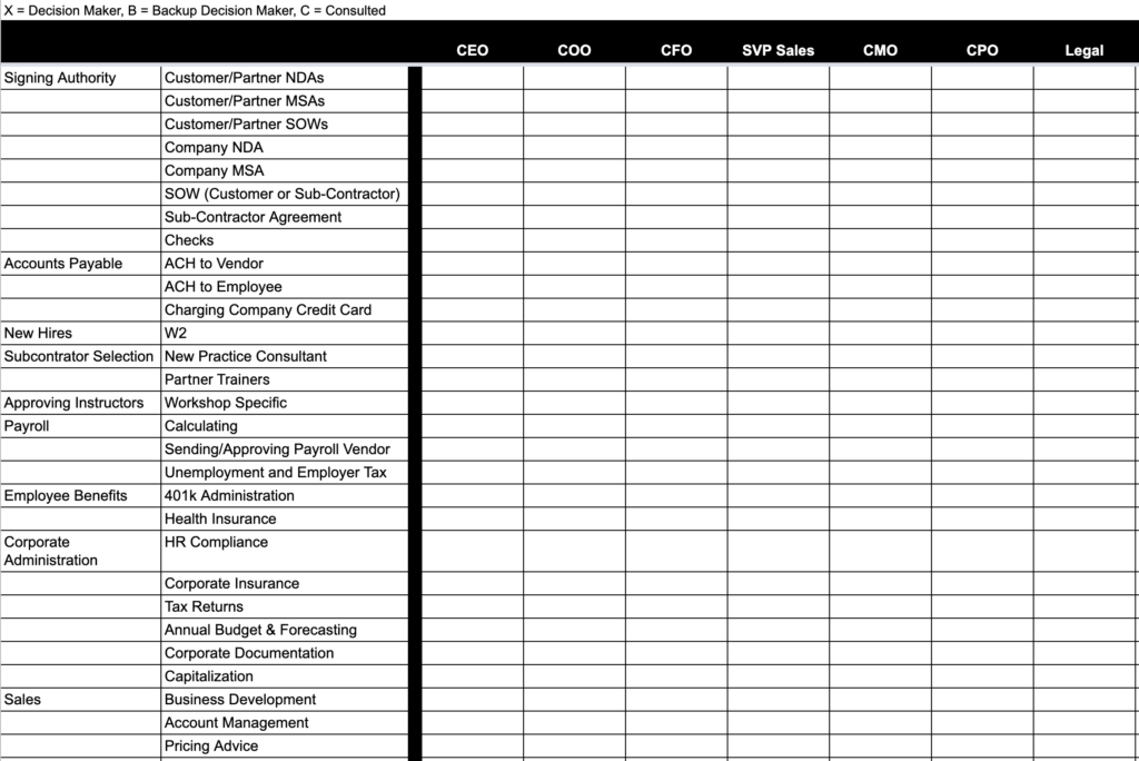 Decision Rights Framework: Better Decisions, Faster - Applied Frameworks