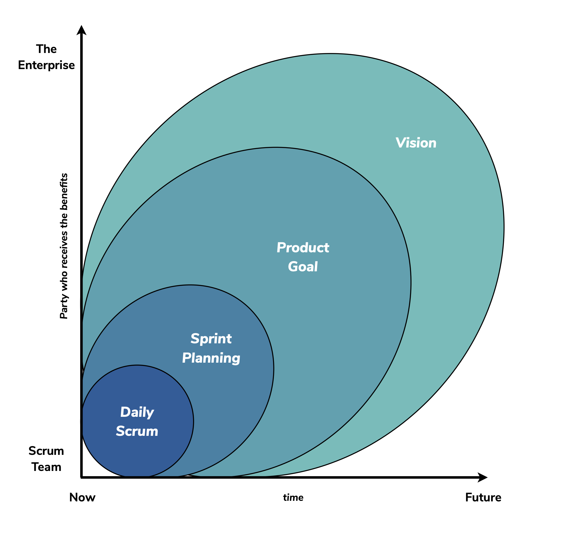The Difference Between the Product Goal and the Product Vision in Scrum ...