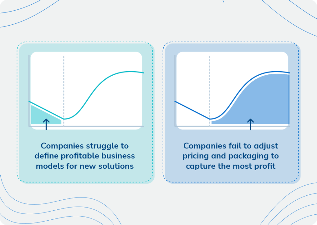 AI-Powered Profitability | Applied Frameworks