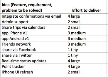 How to Estimate Items on Your Roadmap - Applied Frameworks