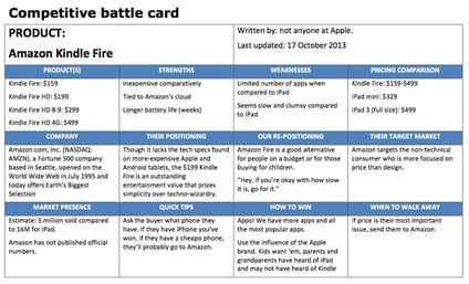 Understanding Competitive Battle Cards - Applied Frameworks