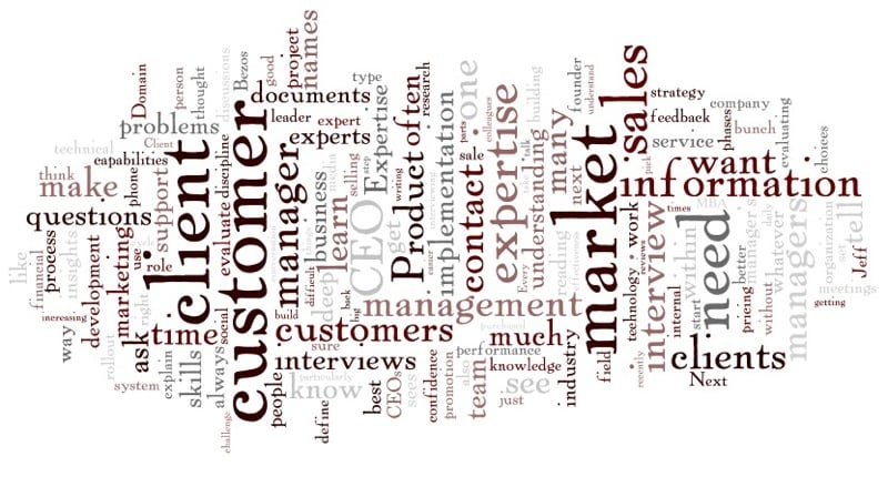 Customer Interviews: Analyzing the Data - Applied Frameworks
