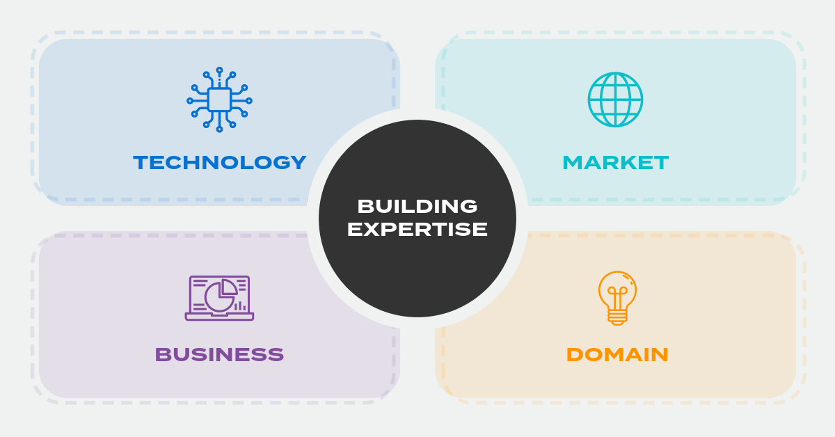 Become a Great Product Manager - Applied Frameworks