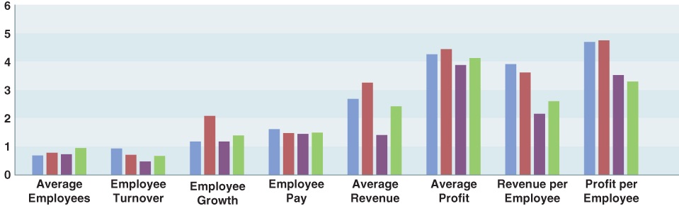 How to Manage P&L as a Product Manager - Applied Frameworks