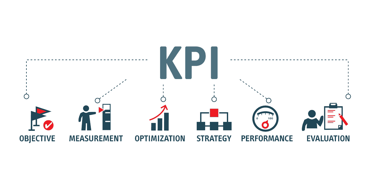 Product Scorecard KPI Examples - Applied Frameworks