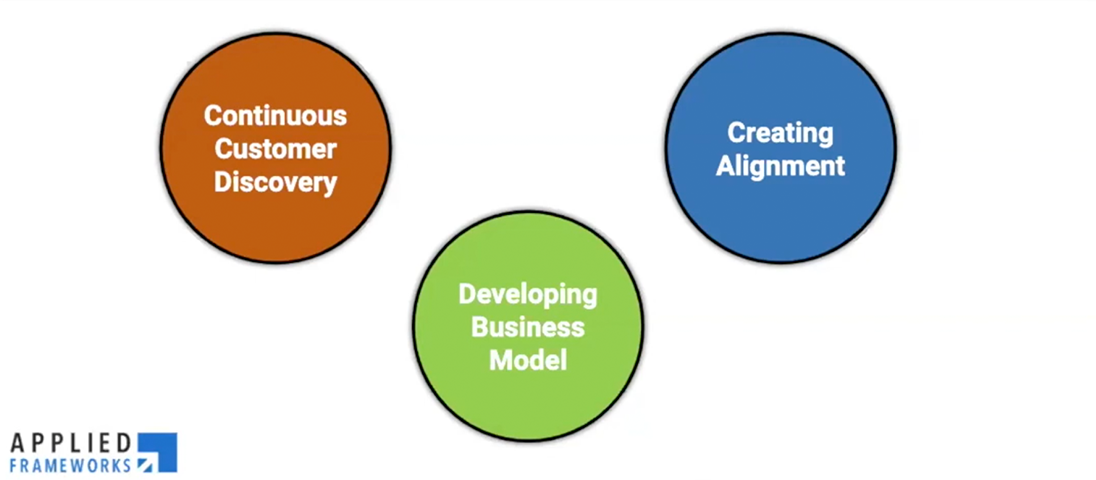 Webinar: Why You Need a Product Playbook - Applied Frameworks